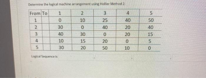 Solved Determine the logical machine arrangement using | Chegg.com