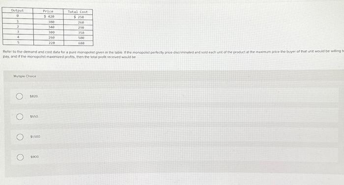 Solved Output 0 1 2 3 4 5 Multiple Choice O Refer to the | Chegg.com