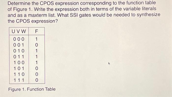 Solved Herman CPOS expression corresponding to the function | Chegg.com
