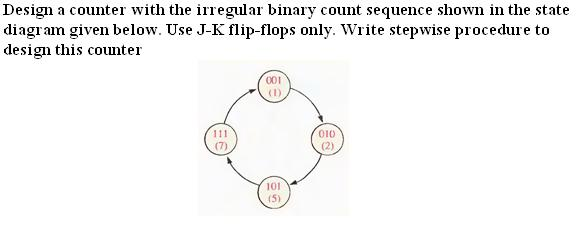 Solved Design A Counter With The Irregular Binary Count