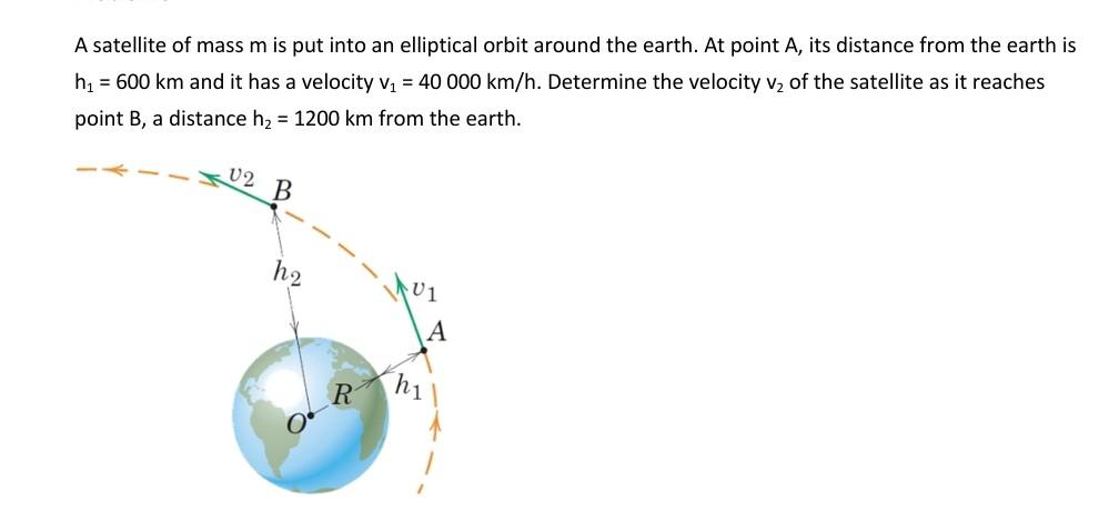 Solved A satellite of mass m is put into an elliptical orbit | Chegg.com