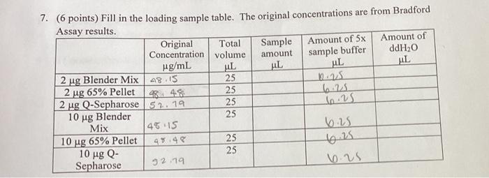 Solved 7. (6 points) Fill in the loading sample table. The | Chegg.com