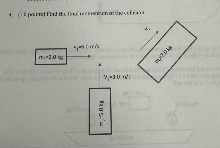 Solved 4. (10 points) Find the final momentum of the | Chegg.com