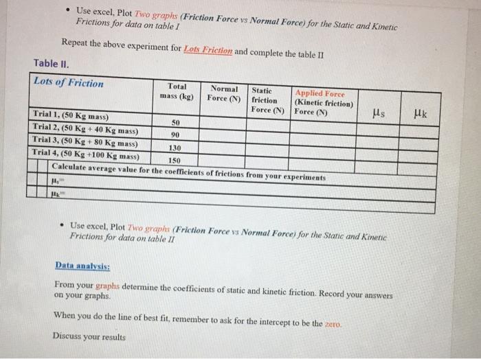 Use excel, Plot Two graphs (Friction Force vs | Chegg.com