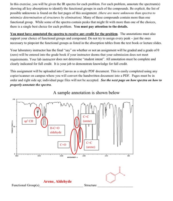 Solved In this exercise, you will be given the IR spectra | Chegg.com