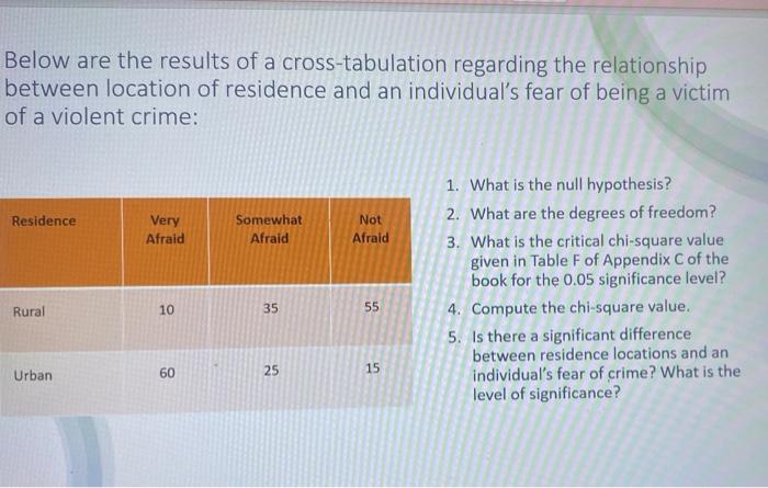 Solved below are the results of a cross tabulation regarding | Chegg.com