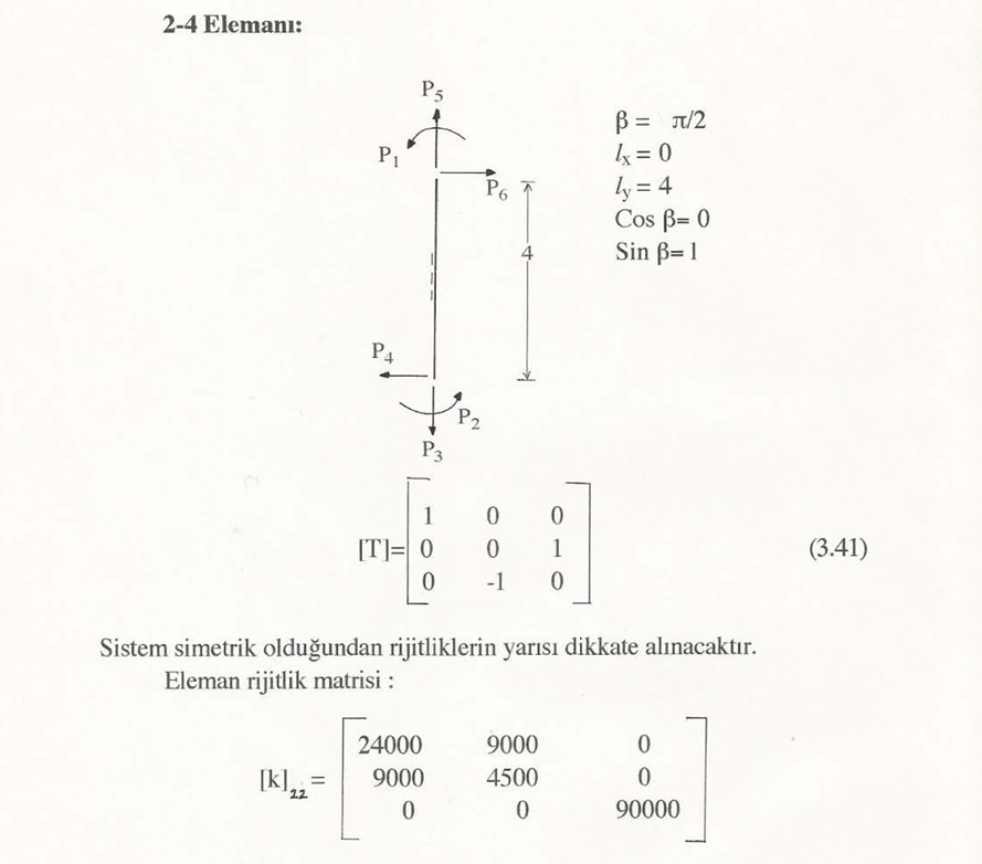 Solved It's here; ﻿ 2-4 ﻿element stiffness matrix | Chegg.com