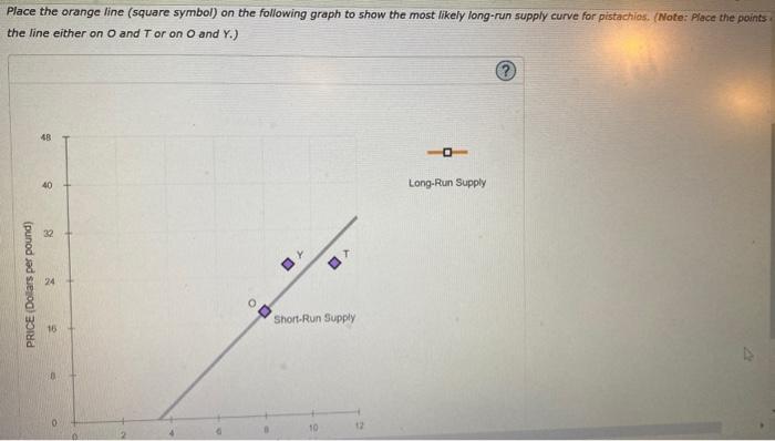 Solved Place the orange line (square symbol) on the | Chegg.com