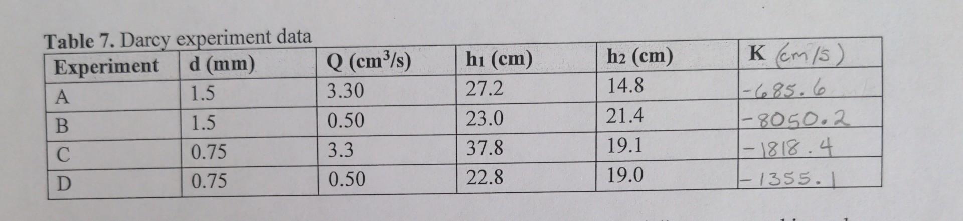 Solved Table 7. Darcy experiment data | Chegg.com