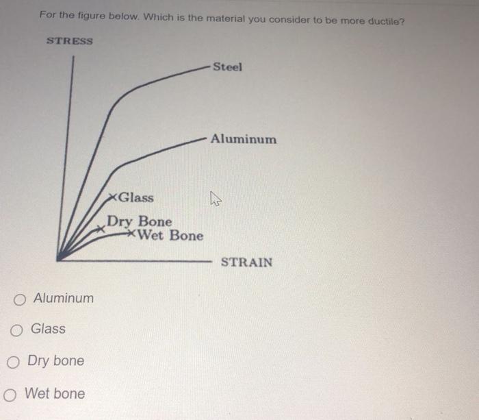 Solved For the figure below. Which is the material you | Chegg.com
