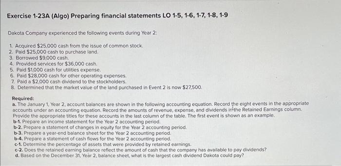 Solved Exercise 1-23A (Algo) Preparing financial statements | Chegg.com