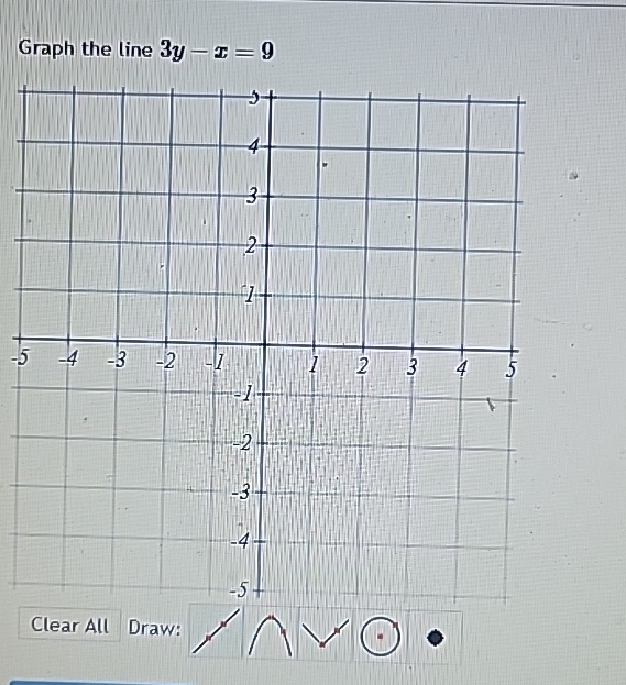 Solved Graph the line 3y-x=9 ﻿Draw: | Chegg.com