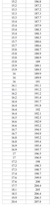With the data provided, please complete the table. | Chegg.com