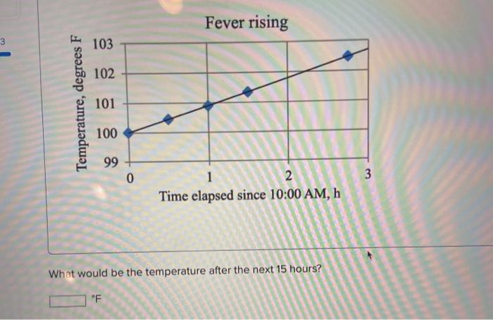 Solved Required information A nurse recorded the values | Chegg.com