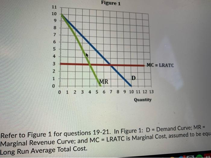 Solved Figure 1 11 10 9 8 7 6 5 4 3 MC = LRATC 2 1 D MR 0 0 | Chegg.com