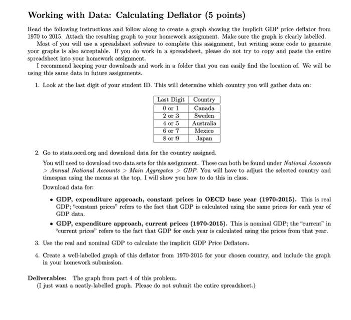 Working with Data: Calculating Deflator (5 points) | Chegg.com