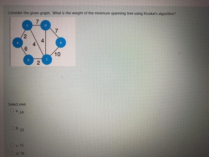 Solved Consider the given graph. What is the weight of the | Chegg.com