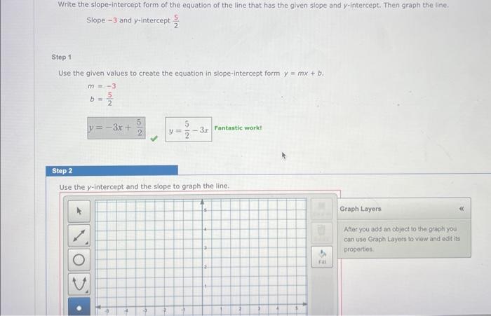 Solved Write the slope-intercept form of the equation of the | Chegg.com