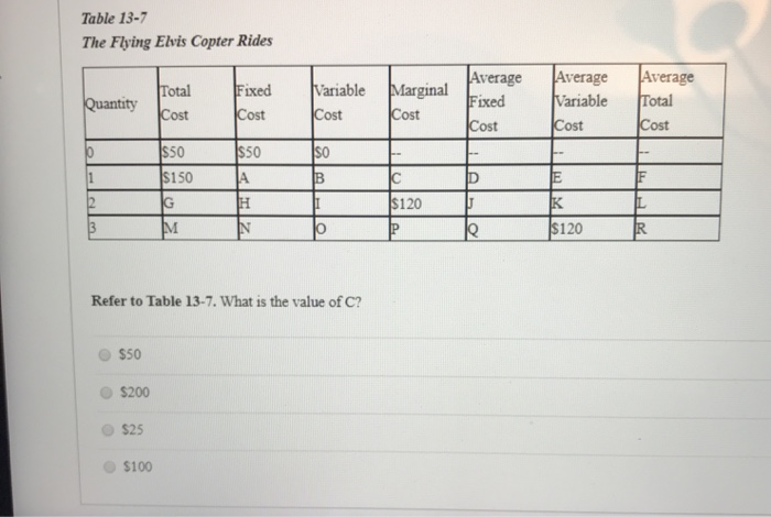 Solved Table 13-7 The Flying Elvis Copter Rides Average | Chegg.com