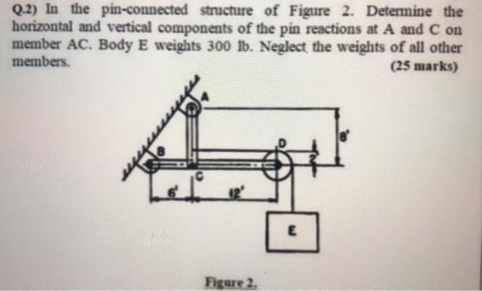 Solved Q.2) In the pin-connected structure of Figure 2. | Chegg.com