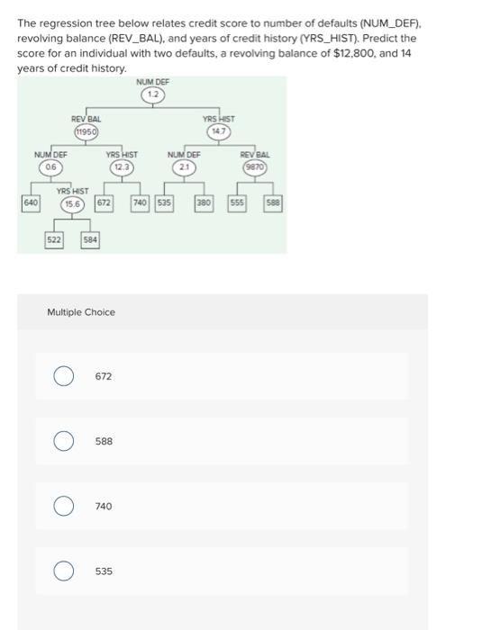 Solved The regression tree below relates credit score to | Chegg.com