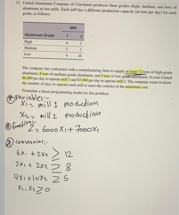 14. Solve the linear programming model formulated in | Chegg.com
