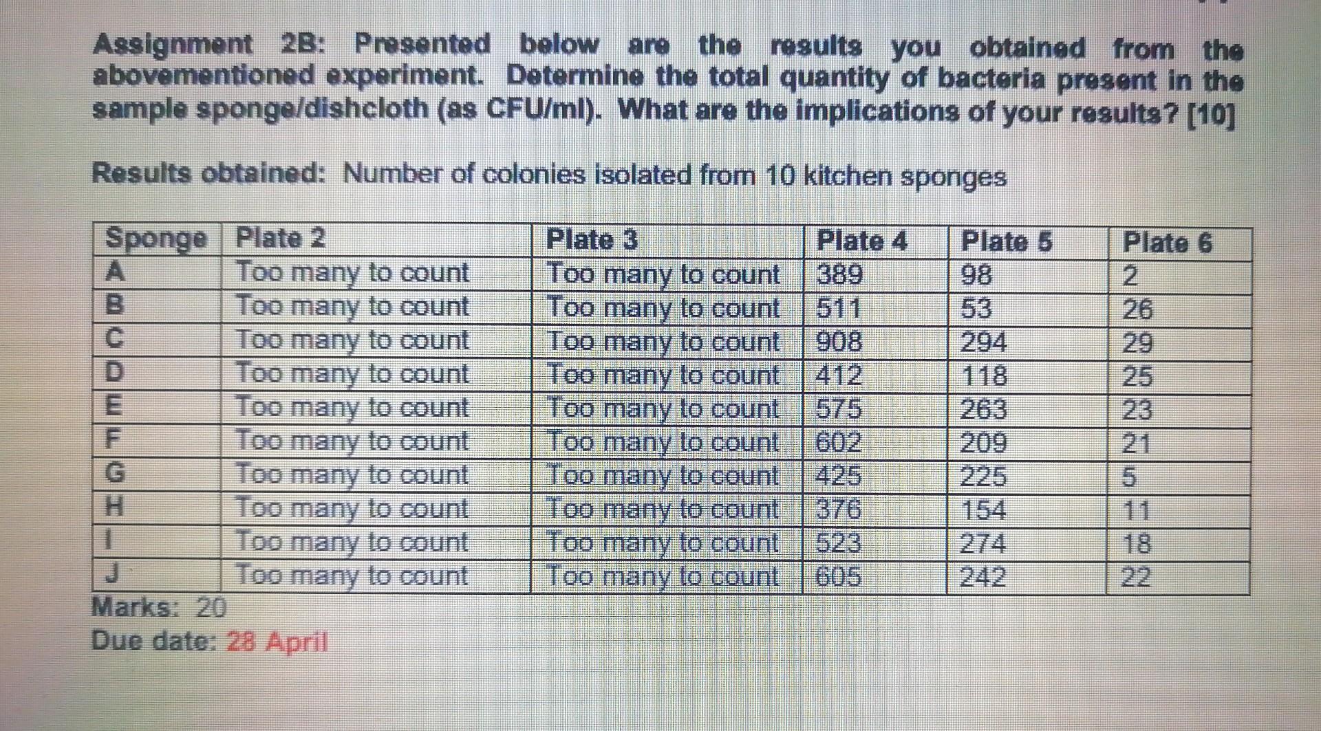 Assignment 2B: Presented below aro the rosults you | Chegg.com
