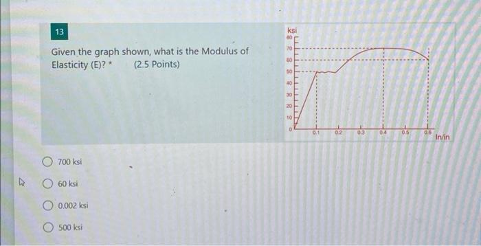 Solved Given the graph shown, what is the Modulus of | Chegg.com
