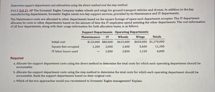 Solved Determine support department cast allocations using | Chegg.com