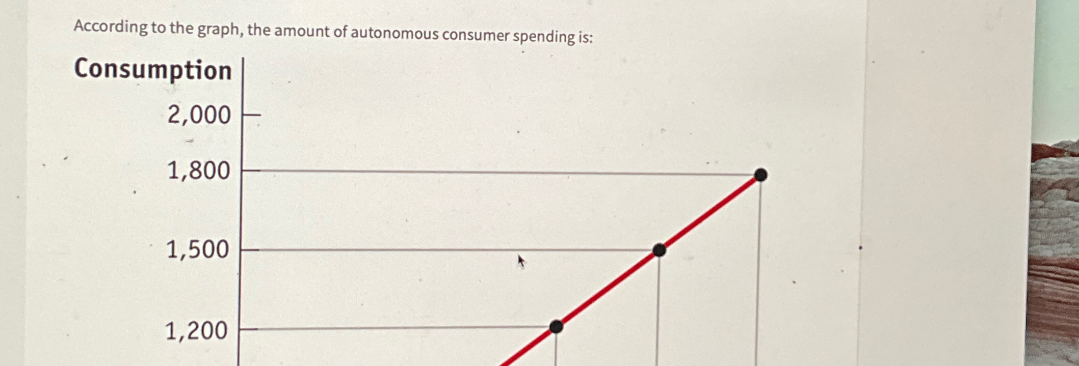 Solved According to the graph, the amount of autonomous | Chegg.com