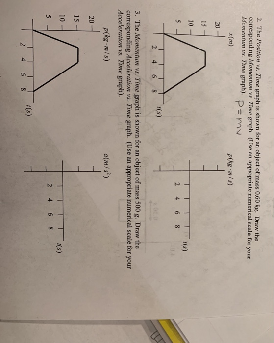 Solved 2. The Position vs. Time graph is shown for an object | Chegg.com