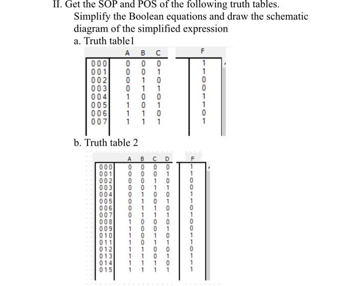 Solved II. Get the SOP and POS of the following truth | Chegg.com