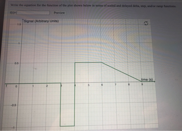 Solved Write the equation for the function of the plot shown | Chegg.com