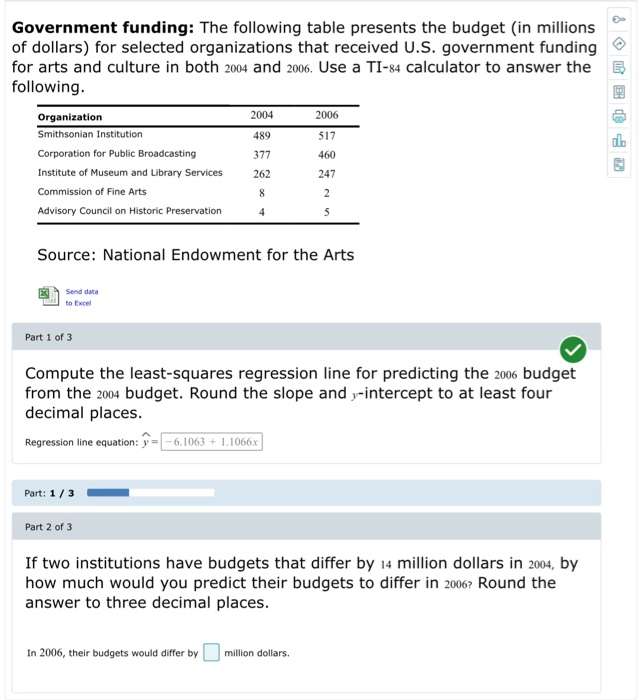 Solved Government funding: The following table presents the | Chegg.com