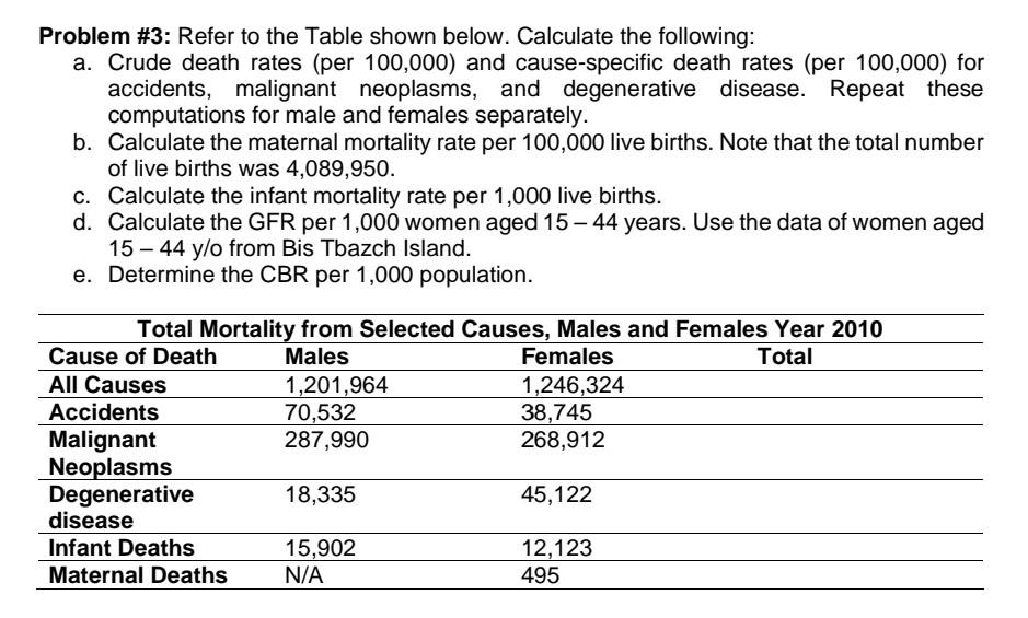 Solved Problem \#3: Refer to the Table shown below. | Chegg.com