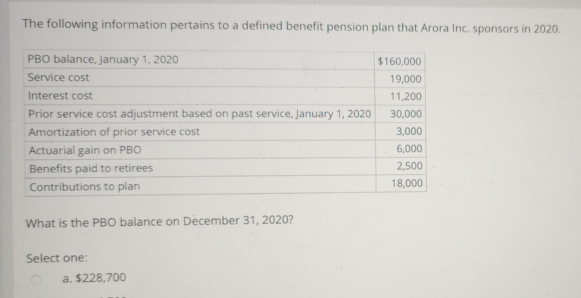 Solved The following information pertains to a defined | Chegg.com