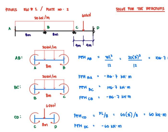 Solved finals sw:1 / plate no. 2 SOLVE Fol THE Reacions | Chegg.com
