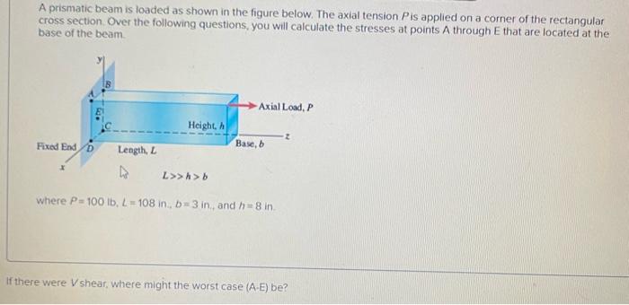 Solved A prismatic beam is loaded as shown in the figure | Chegg.com
