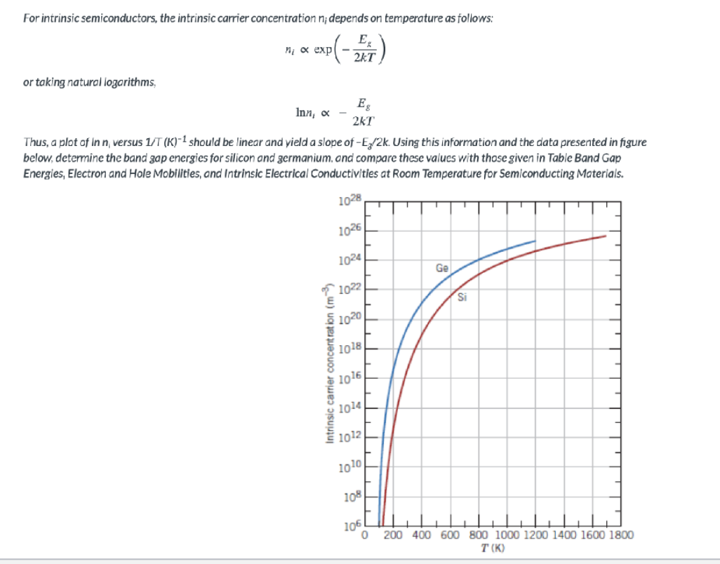 Solved For intrinsic semiconductors, the intrinsic carrier | Chegg.com