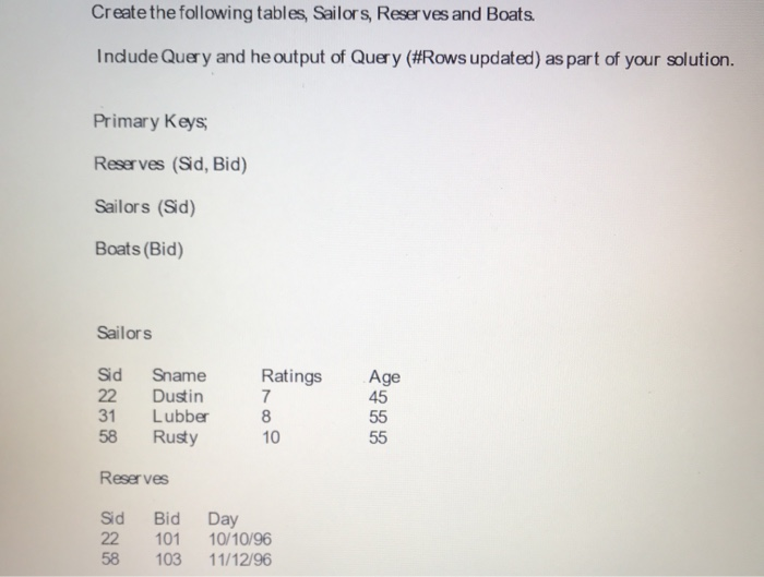Solved Create The Following Tables Sailors Reserves And