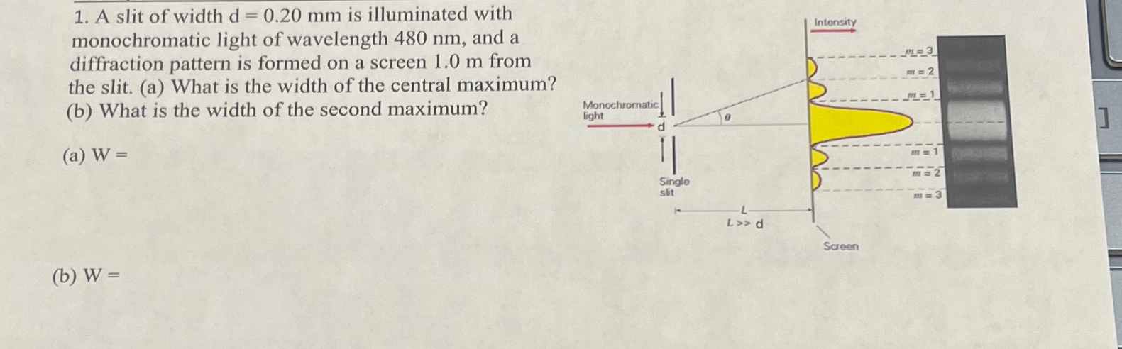 Solved A slit of width d=0.20mm ﻿is illuminated with | Chegg.com