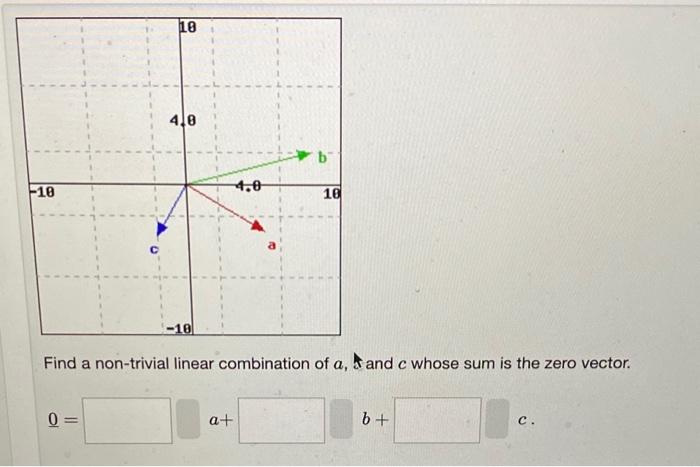 Solved Find a non-trivial linear combination of a,t and c | Chegg.com