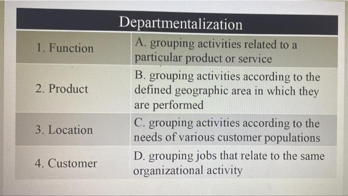 Solved 1. Function 2. Product Departmentalization A. | Chegg.com