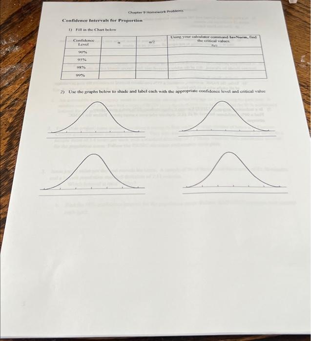 Solved Confidence Intervals for Proportion 2) 1) Fill in the | Chegg.com