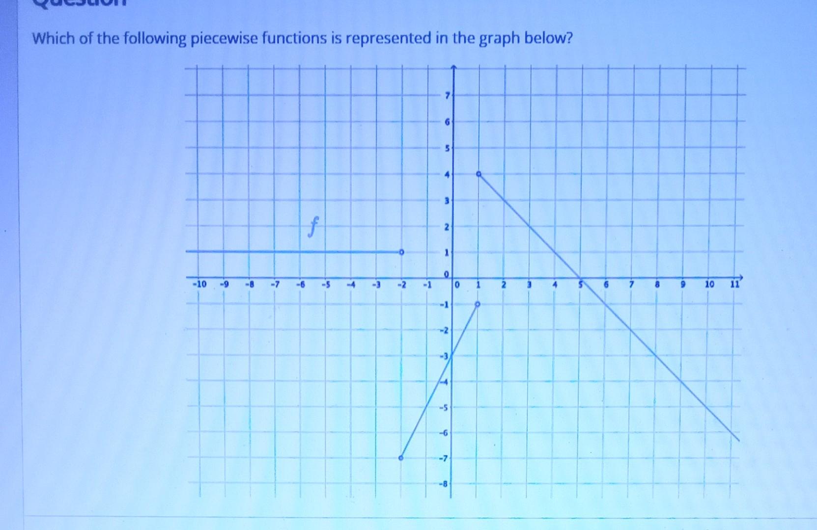Solved Which of the following piecewise functions is | Chegg.com