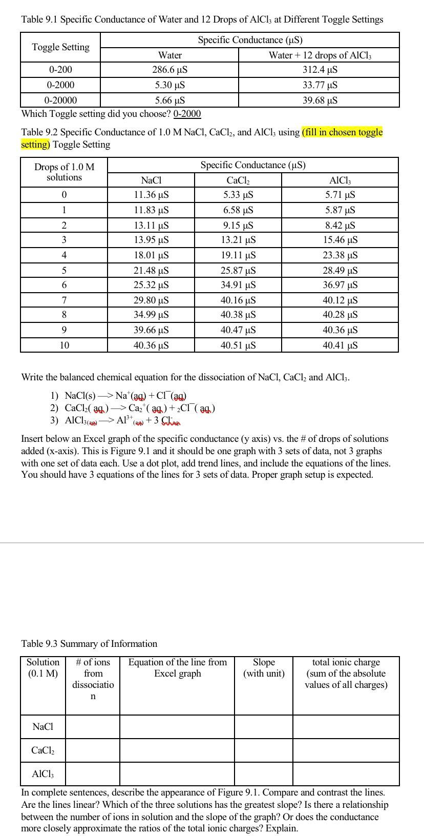 Table 9.1 Specific Conductance of Water and 12 Drops | Chegg.com