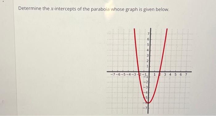 Solved Determine the x-intercepts of the parabola whose | Chegg.com