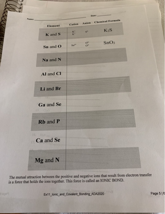 Solved IONIC and COVALENT BONDING LAB ACTIVITY, PROCEDURE | Chegg.com