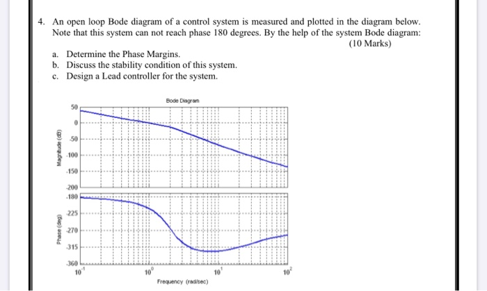 Solved 4. An open loop Bode diagram of a control system is | Chegg.com