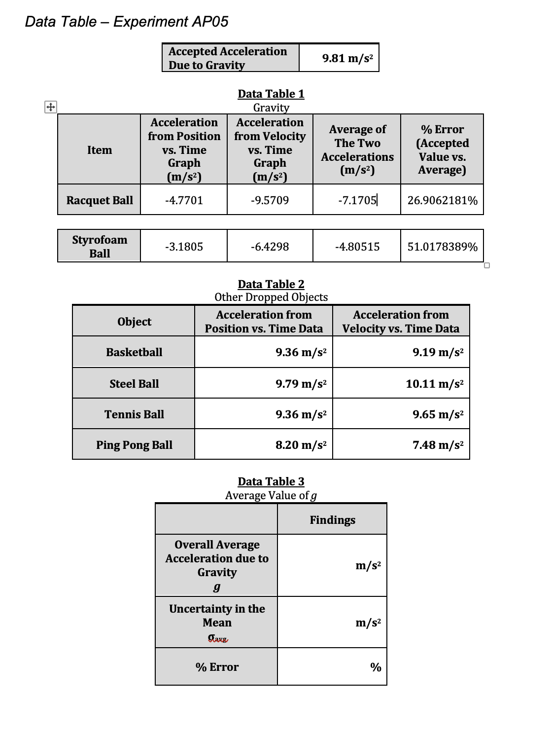 Solved Check if the Average of the two accelerations are | Chegg.com